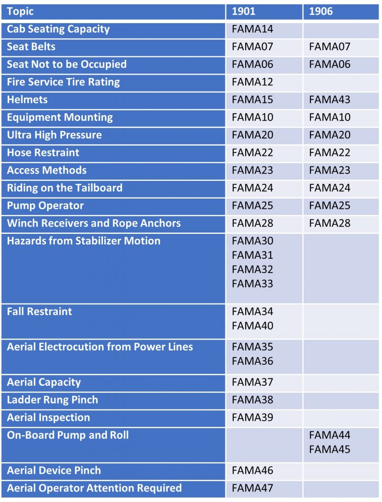 Chart on Page 3 - FAMA