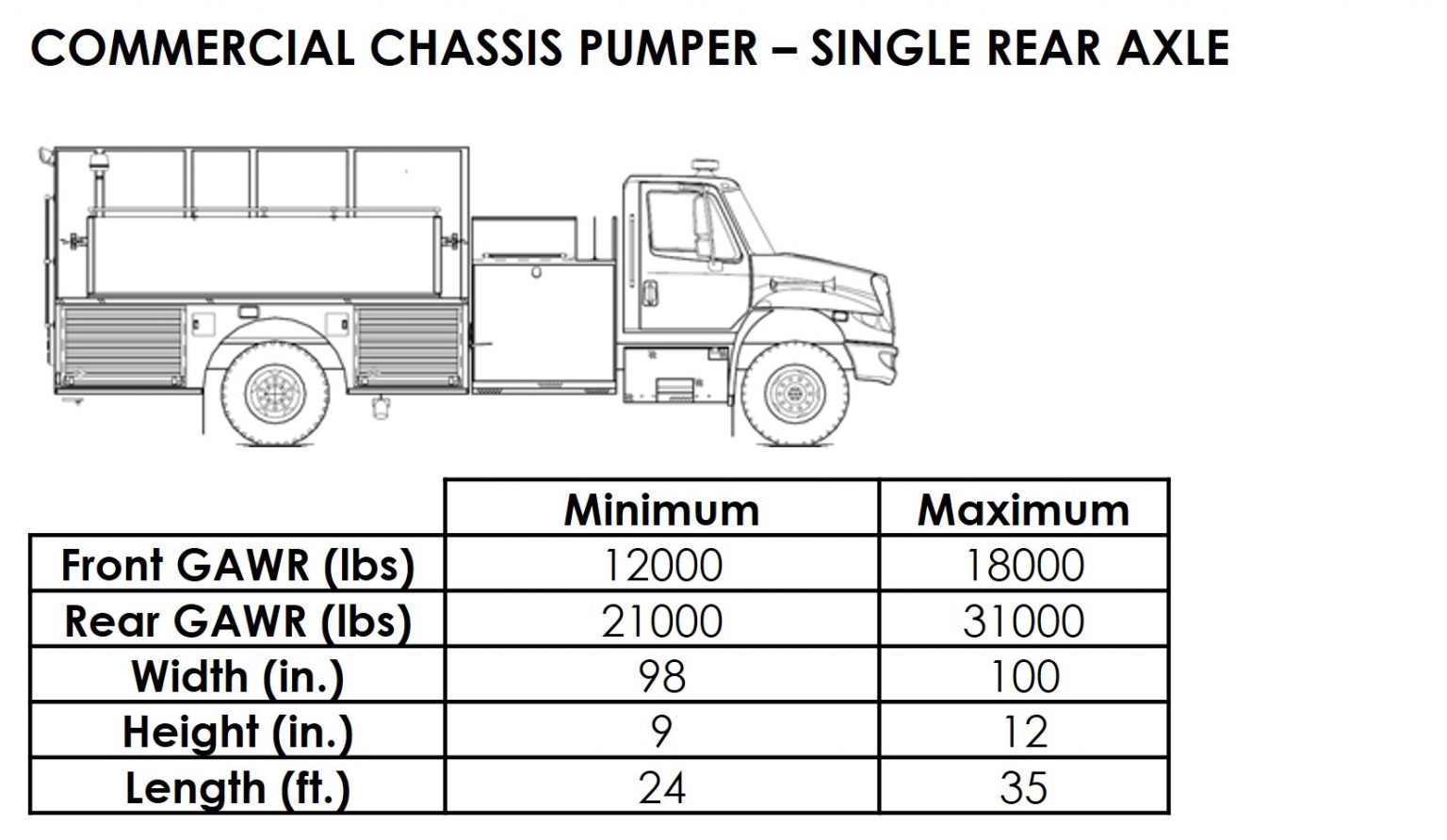 Emergency Vehicle Size and Weight Regulation Guideline - FAMA