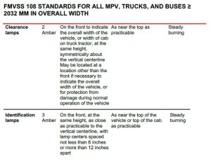 Everything You Need to Know About Marker Lights – FAMA